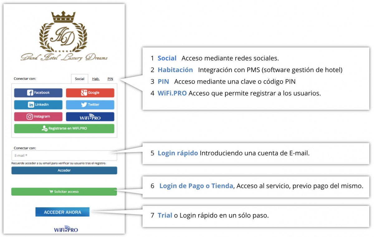 Tipos de Login - Wifi.PRO